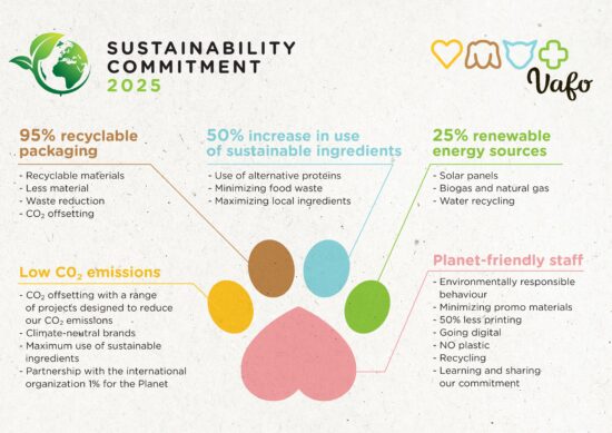 VAFO Group reduces the environmental impact of keeping pets, introduces ...